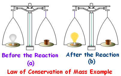 Conservation law – Isaac's Science Blog
