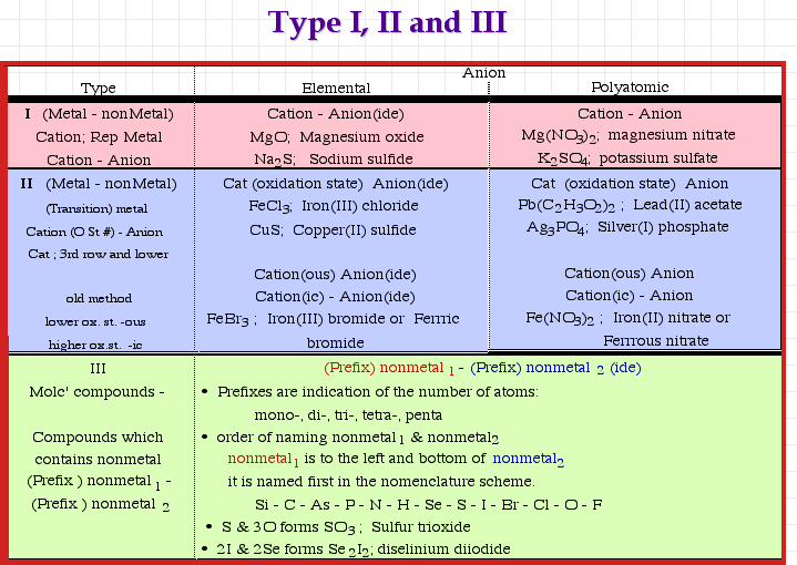 Ion naming convention – Isaac's science blog