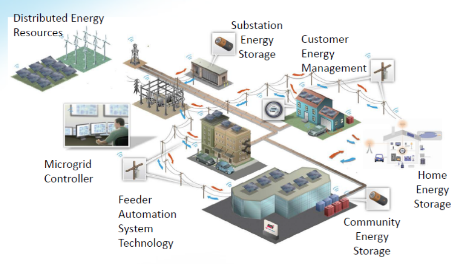 Microgrids – Isaac's science blog