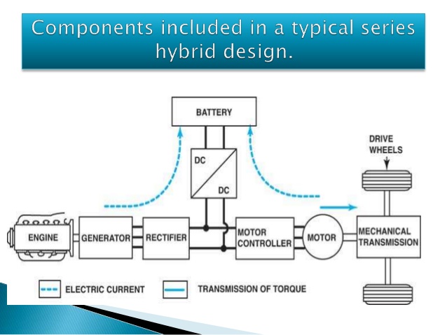 Series hybrid car drivetrains – Isaac's Science Blog