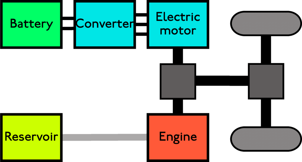 Parallel hybrid vehicle drivetrain – Isaac's Science Blog