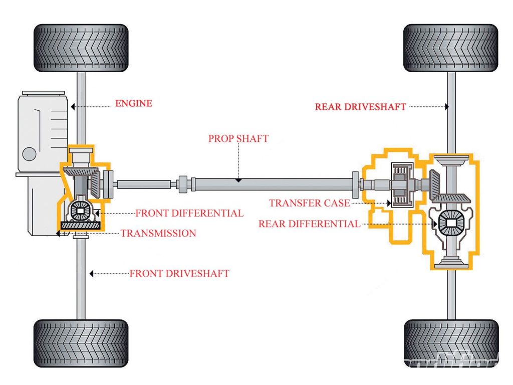 Drivetrain – Isaac's Science Blog
