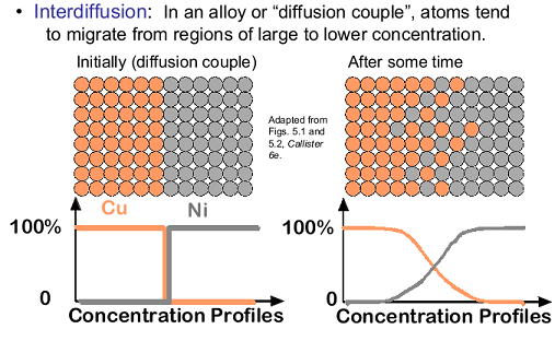 Diffusion – Isaac's science blog