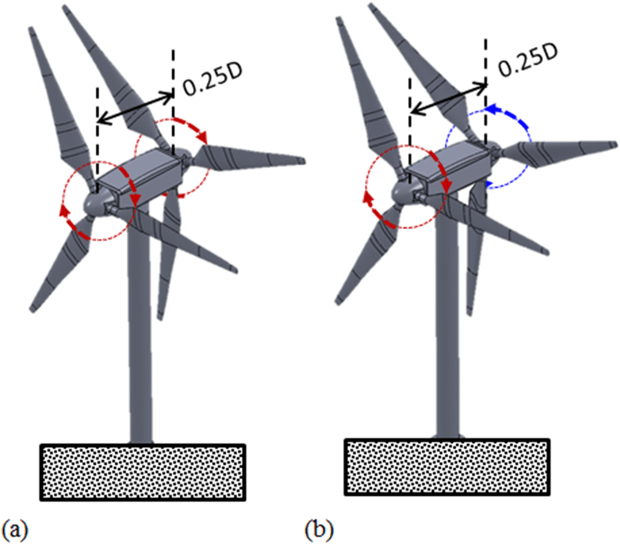 Dual rotor wind turbines – Isaac's Science Blog