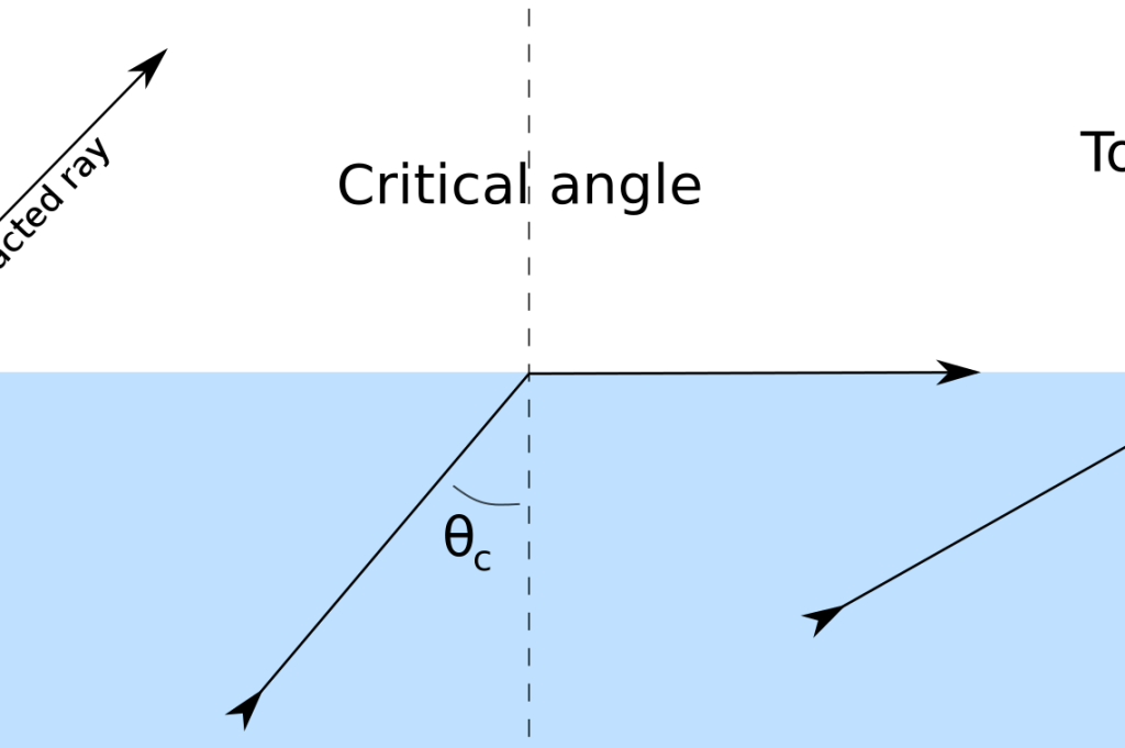 Critical angle – Isaac's Science Blog