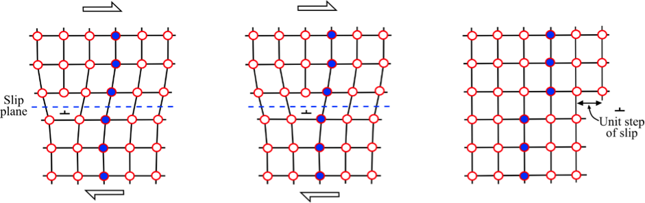 Line defects – Isaac's science blog