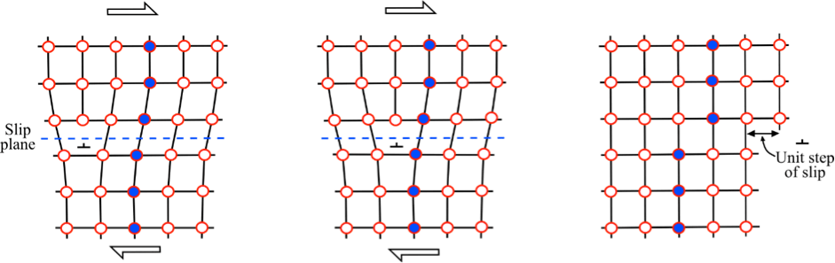 Line defects – Isaac's science blog