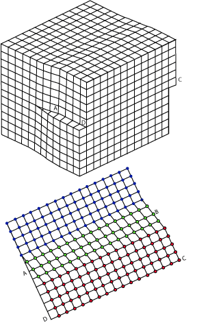 Screw dislocation – Isaac's science blog