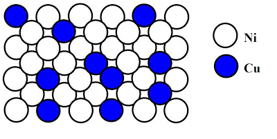 Substitutional solid solutions – Isaac's science blog