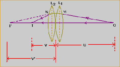 What happens when two lenses are placed together? – Isaac's science blog