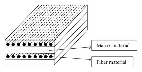 How materials in a composite bond – Isaac's science blog