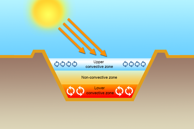 Solar ponds – Isaac's science blog