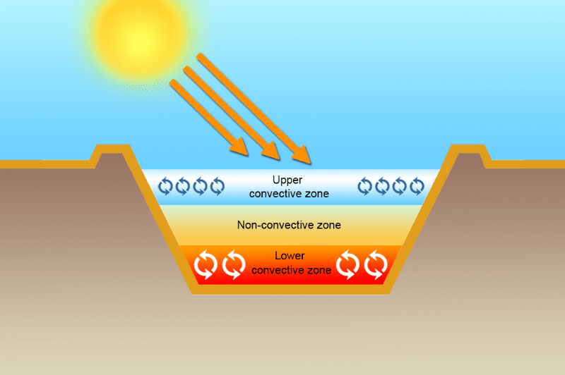 Solar ponds – Isaac's Science Blog