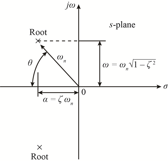 The s-plane – Isaac's science blog