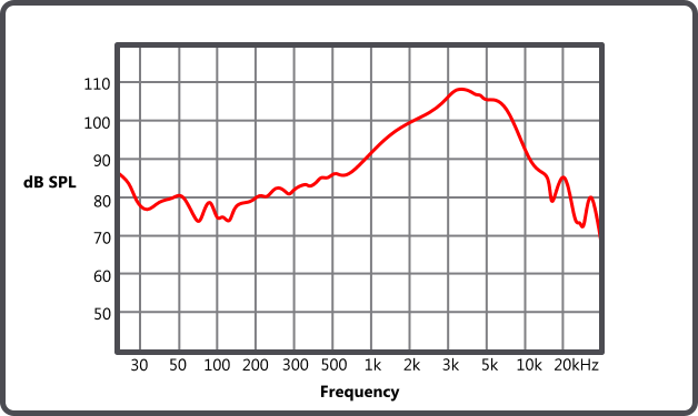 Frequency response – Isaac's science blog