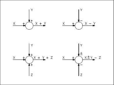 Closed-loop Summing Points – Isaac's science blog
