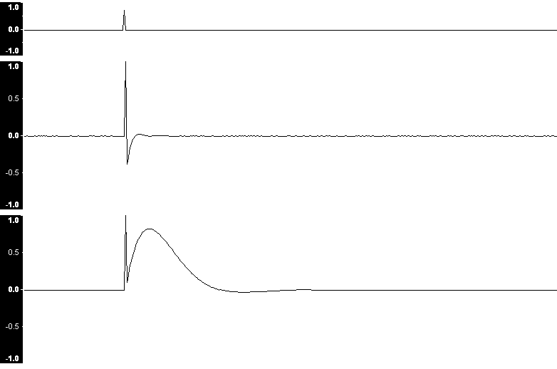 Impulse response – Isaac's Science Blog
