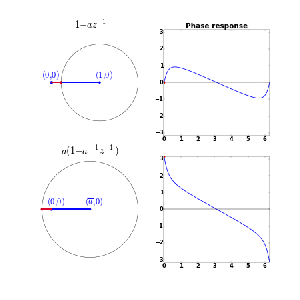 Minimum Phase Systems – Isaac's science blog