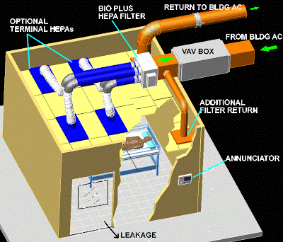 Variable Air Volume HVAC Systems – Isaac's science blog