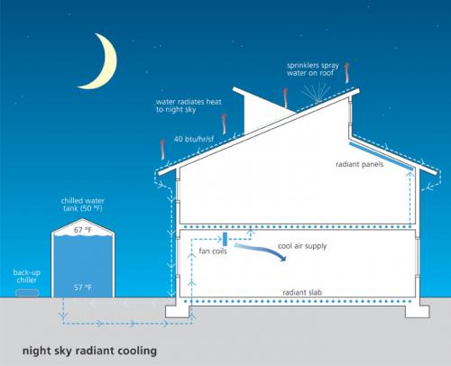 Night-Sky Cooling Systems – Isaac's science blog