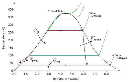 The Rankine Cycle – Isaac's science blog