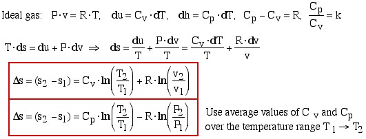 Entropy Changes of an Ideal Gas – Isaac's Science Blog