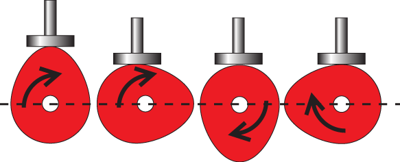 Cams – Isaac's science blog
