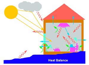 Building Heating Loads – Isaac's Science Blog