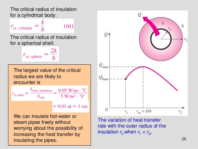 The Critical Radius – Isaac's Science Blog