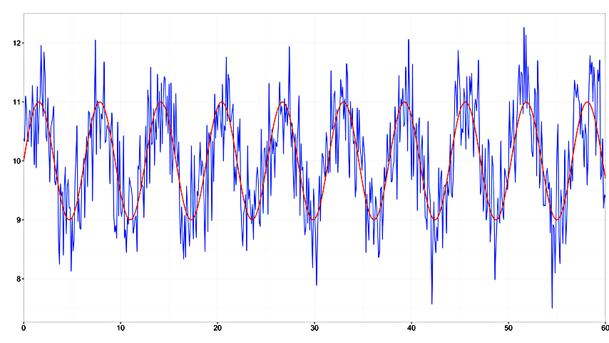 Signal Processing – Isaac's science blog