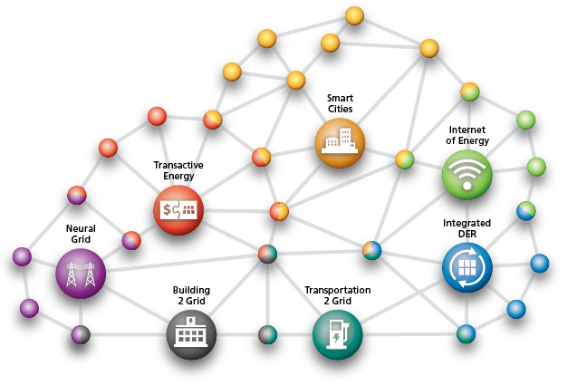 Platform Thinking in Energy – Isaac's Science Blog