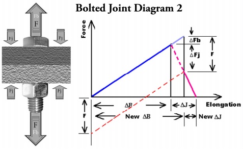 Bolt Diagram NAS Bolt Chart | NAS Bolts For Sale | New Century
