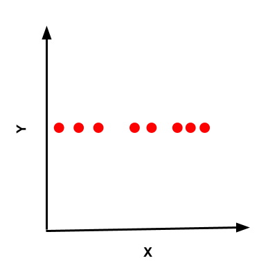Zero Variance – Isaac's science blog