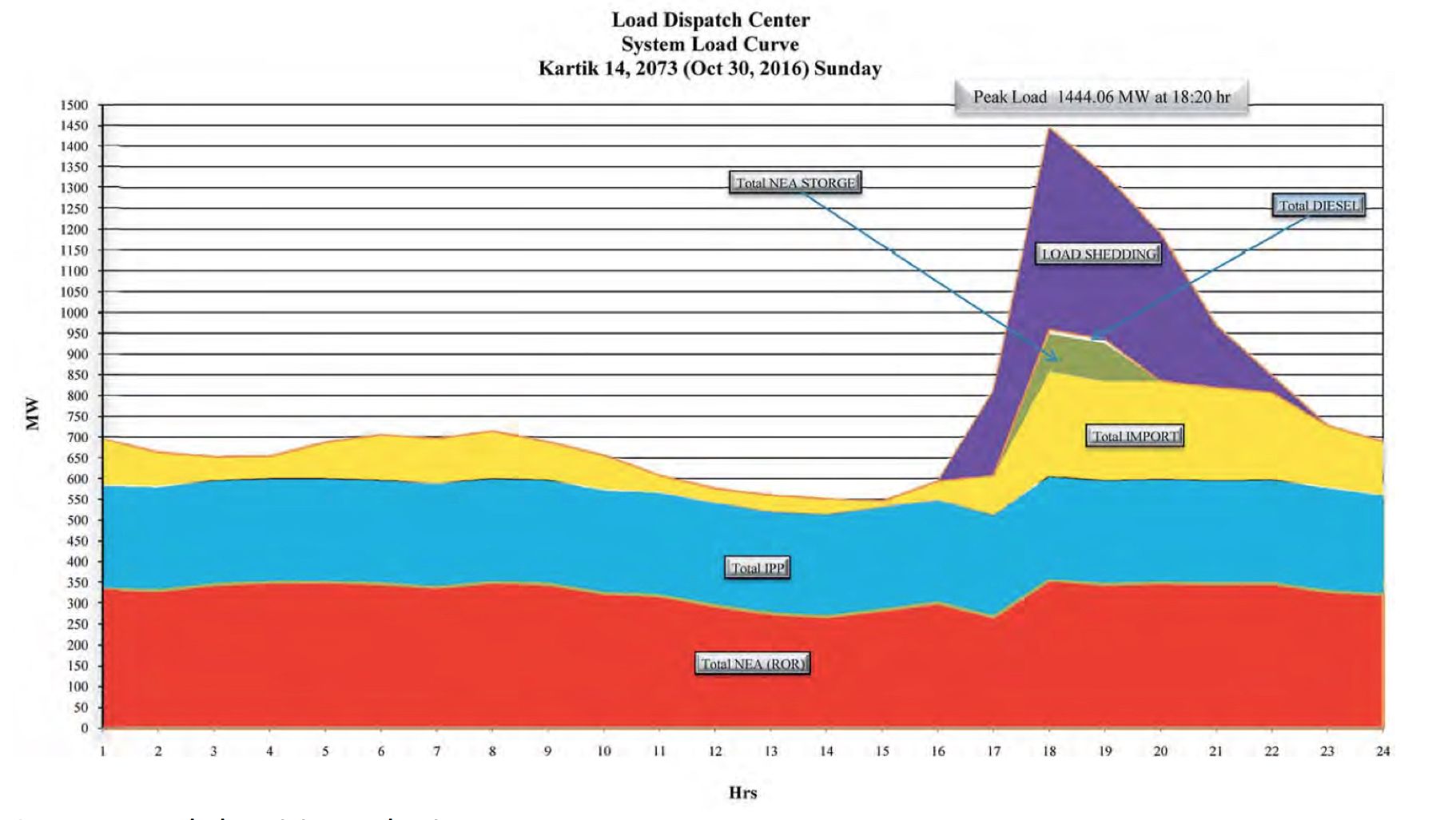 The Shark Curve – Isaac's science blog