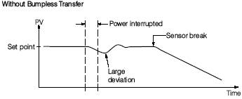 Bumpless Transfer – Isaac's science blog
