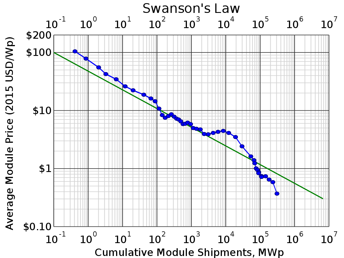 Swanson’s Law – Isaac's science blog