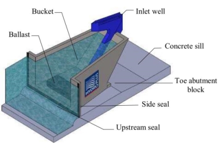 Fusegates – Isaac's science blog