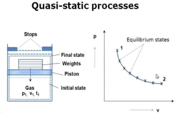 Quasistatic Avalanche Properties At The Yielding Transition: From