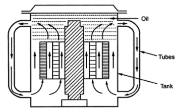 Transformer Cooling Tubes – Isaac's science blog