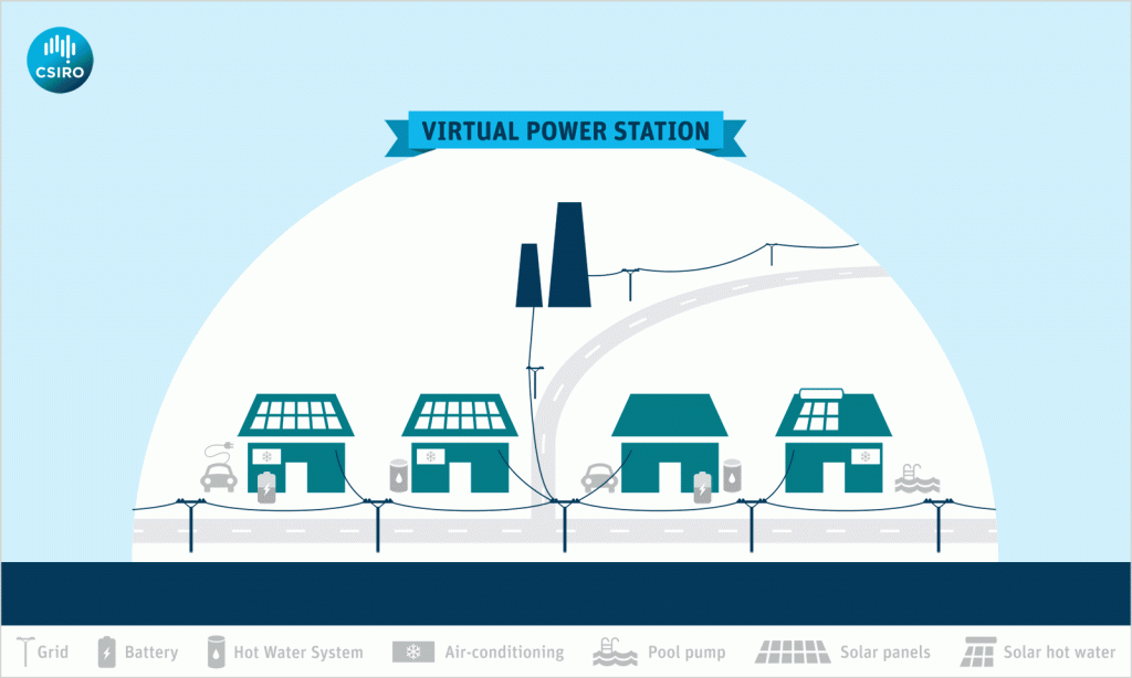 Residential Batteries as a part of a Virtual Power Plant – Isaac's ...
