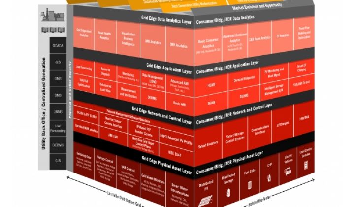 The Grid Edge – Isaac's Science Blog