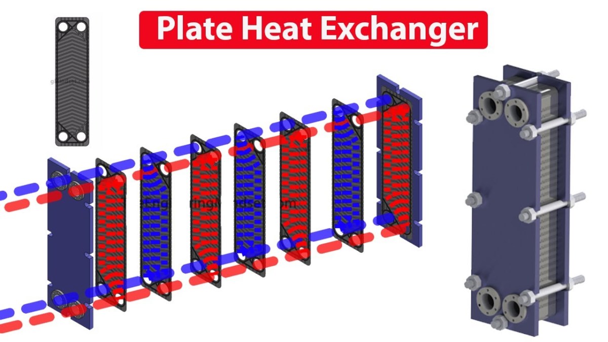 Plate Heat Exchangers – Isaac's science blog