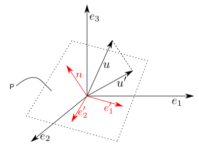 The Span of a Matrix – Isaac's science blog