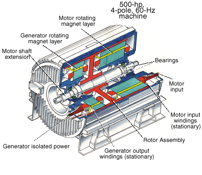Synchronous Motors – Isaac's Science Blog