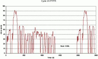 The EPA Federal Test Procedure and Why It Is Important – Isaac's ...