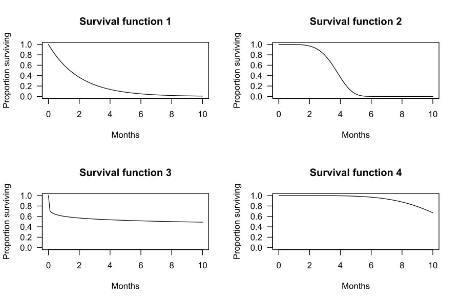 Reliability Function – Isaac's Science Blog