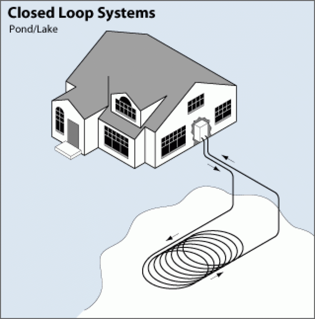 Closed Loop Water Source Heat Pumps – Isaac's Science Blog