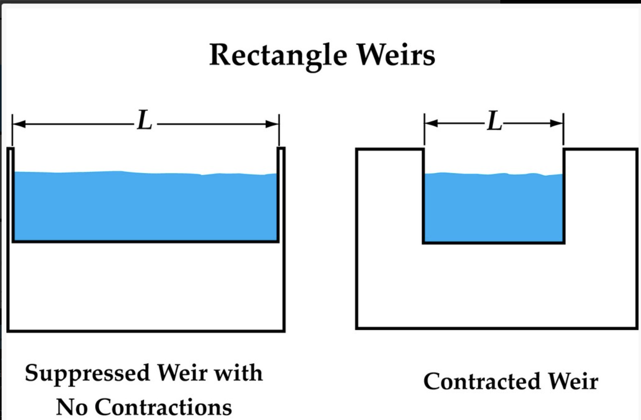 The Difference Between Suppressed and Contracted Weirs – Isaac's ...
